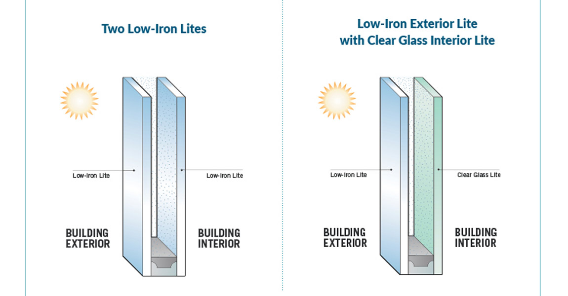 Low iron glass store